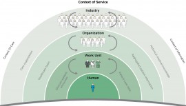 Design For Care « 418QE